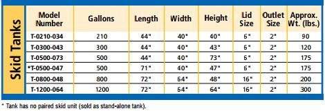 Skid Tank Sizes