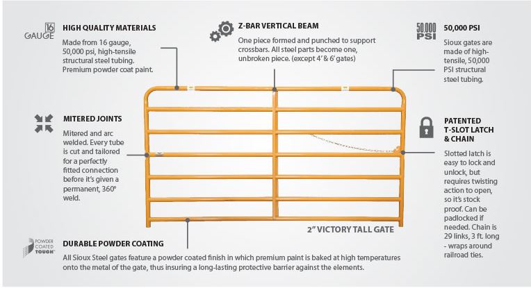 Yellow Cattle Gate Farm Gate Signs Ranch Gate Signs And Cattle Gate
